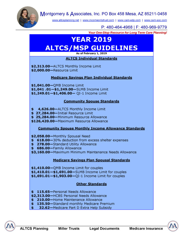 YEAR 2019 ALTCS & Medicare Savings Plans Standards | ALTCS Planning.net